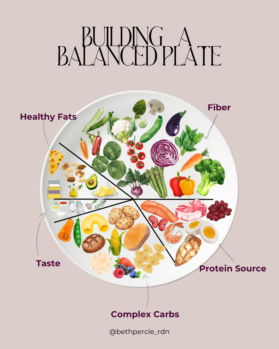 Building A Balanced Plate: A Simple Guide to Nourishing Meals ...